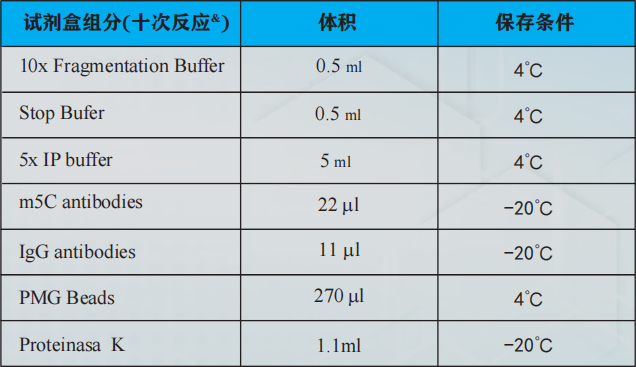 m5c MeRIP试剂盒_君礼生物科技(上海)有限公司