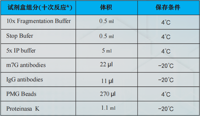 m7G MeRIP试剂盒_君礼生物科技(上海)有限公司